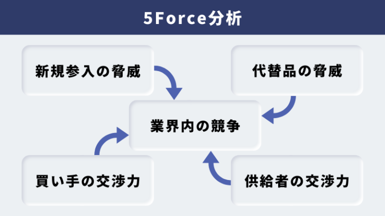 【図解でわかる！】基本のマーケティングフレームワーク【15選】 | コムマーケティングBlog | コムマーケティング