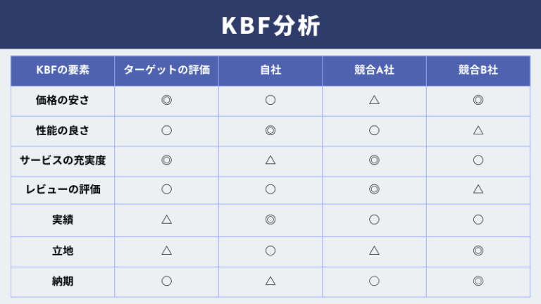【図解でわかる！】基本のマーケティングフレームワーク【15選】 | コムマーケティングBlog | コムマーケティング